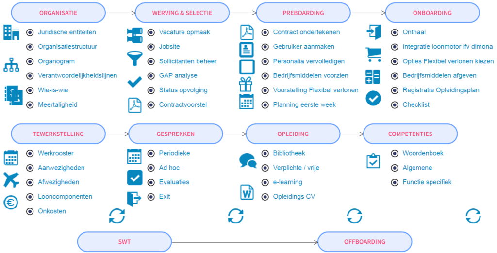 Missie & visie - Platfohrm